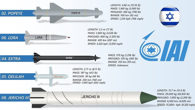 Jericho 3: Ο πύραυλος της «αποκάλυψης» του Ισραήλ που σπέρνει τον τρόμο στο Ιράν-Με αυτόν θα ...